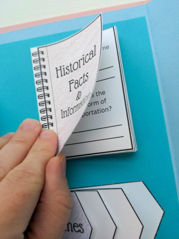 Creating Interactive Lapbooks: A Complete Guide - A Basketful of Joy